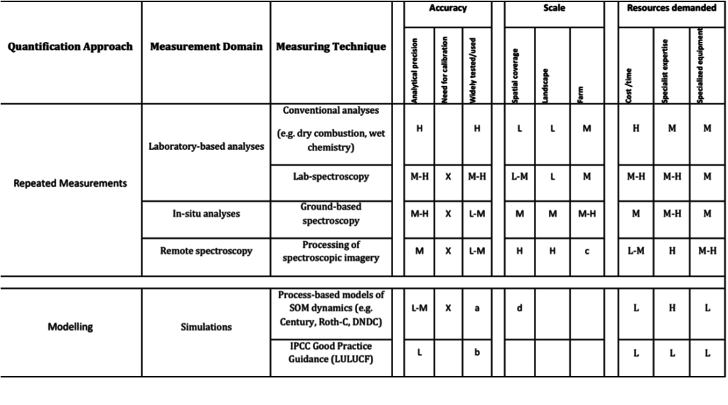 Table2 » SAMPLES